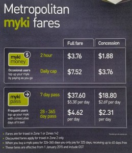 Melbourne Metropolitan myki fares - Where Have I Been To